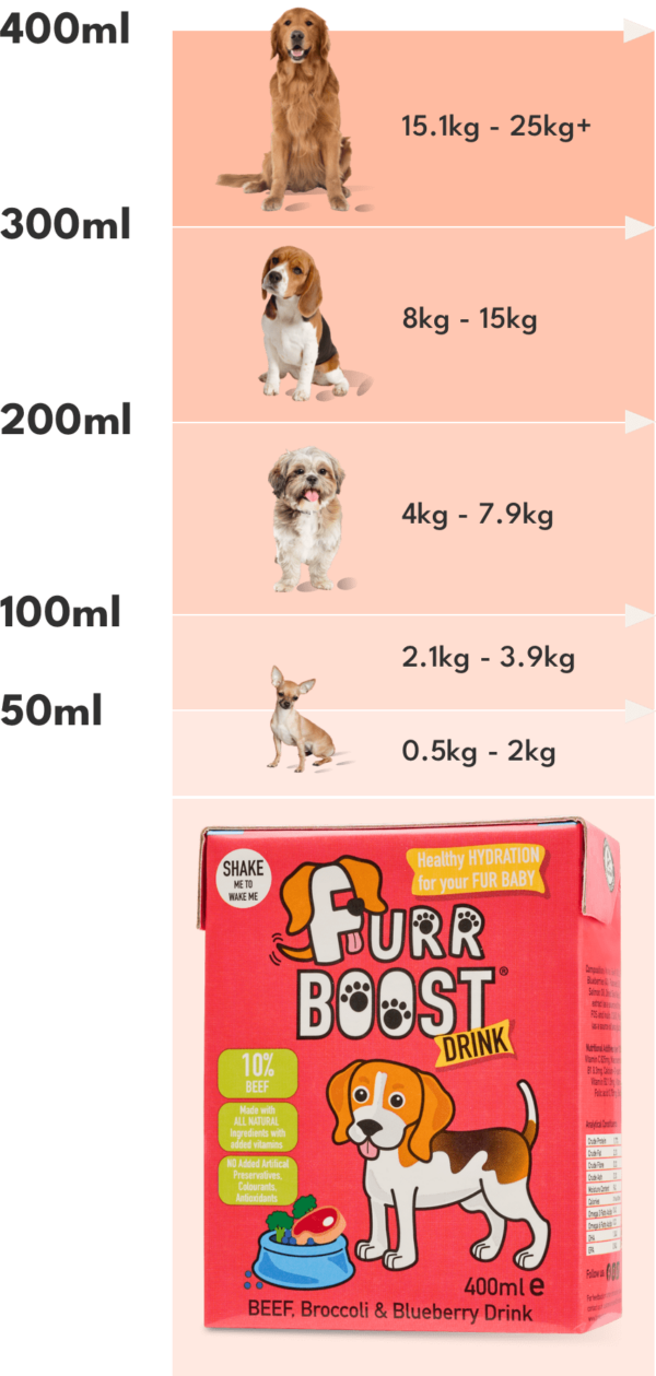 Serving Guide | Find the right Furr Boost for your fur baby | Furr Boost UK